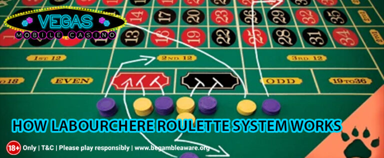 Labouchere Roulette System Explained